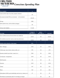 Ramit's Conscious Spending Plan Guide | PDF