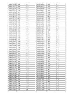 Bosch Injector Flow & Resistance Chart | PDF