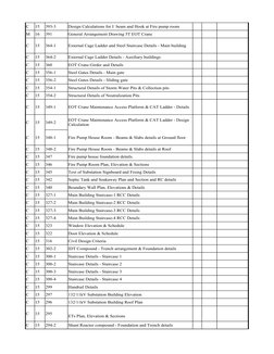 DEWA Standard Drawings Overview | PDF | Stairs | Electrical Substation