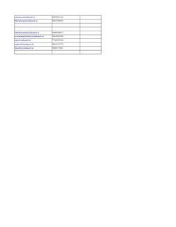 IOCL Employee Contact Directory | PDF