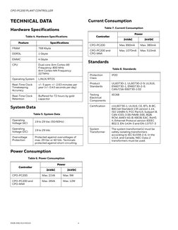 Comfortpoint Open: Cpo-Pc200 Plant Controller | PDF | Usb | Transformer