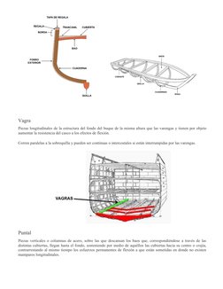 Estructura del Buque: Generalidades y Partes | PDF | Buques | Industria ...