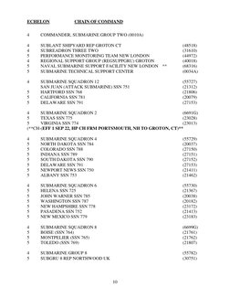 Navy Standard Distribution List 2022 | PDF | United States Navy ...