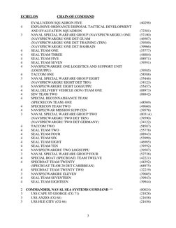 Navy Standard Distribution List 2022 | PDF | United States Navy ...