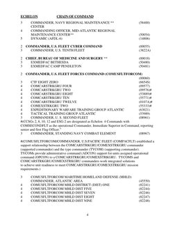 Navy Standard Distribution List 2022 | PDF | United States Navy ...