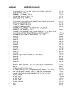 Navy Standard Distribution List 2022 | PDF | United States Navy ...