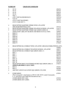 Navy Standard Distribution List 2022 | PDF | United States Navy ...