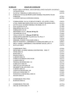 Navy Standard Distribution List 2022 | PDF | United States Navy ...
