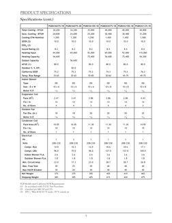 Goodman PGB Series HVAC Specifications | PDF | Air Conditioning | Heat ...