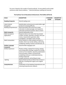 KTEA-III Assessment Results Summary | PDF | Language Arts & Discipline