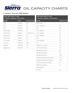 Oil Capacity Charts for Marine Engines | PDF | Boats | Engines
