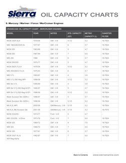 Oil Capacity Charts for Marine Engines | PDF | Boats | Engines