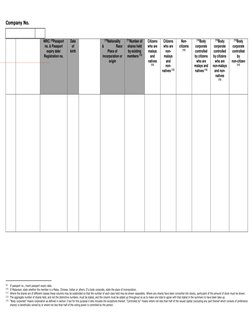 Annual Return Form Section 68 SSM | PDF | Malaysia | Corporations