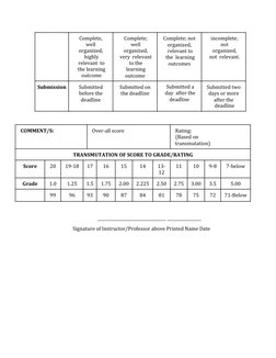Assessment Practices in Teaching Internship | PDF | Rubric (Academic ...