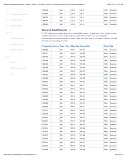 BC Resource Road & Highway Frequencies | PDF | Telecommunications ...