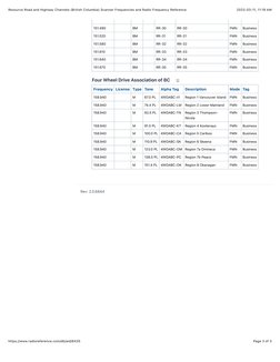 BC Resource Road & Highway Frequencies | PDF | Telecommunications ...