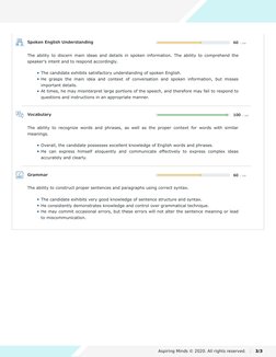SVAR Spoken English Assessment Results | PDF | English Language | Speech