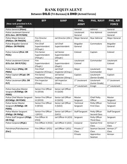 BJMP Rank Classification and Insignia | PDF