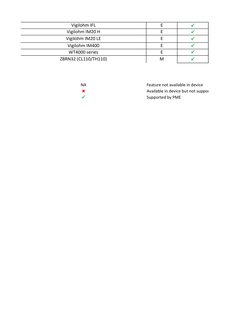 PME Device Support Matrix - 23128 | PDF | Computing | Classes Of Computers