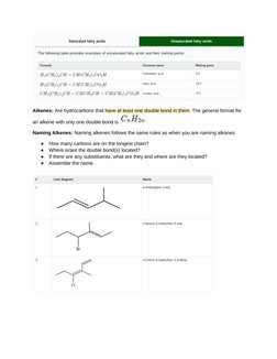 Organic Chemistry Functional Groups Guide | PDF | Ester | Functional Group