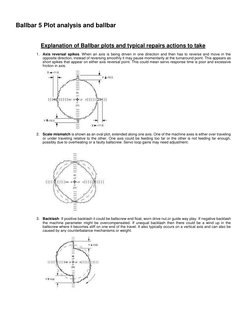 Renishaw Ballbar Test Analysis Guide | PDF | Numerical Control ...
