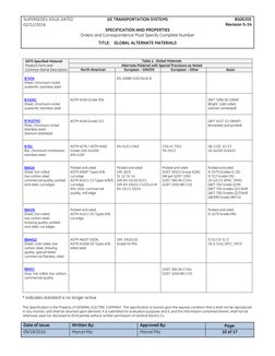 GE Global Alternate Materials Spec | PDF | Technology & Engineering