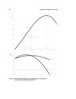 Elasticity of Production in Economics | PDF | Production Function ...