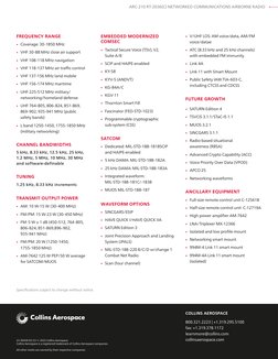 ARC-210 RT-2036 Data Sheet | PDF | Very High Frequency | Frequency ...