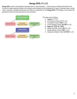Anime Survival Kit Genga Section | PDF | Games & Activities