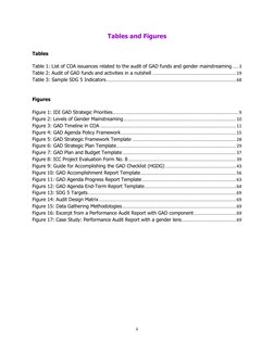 GAD Audit Guide for Government Agencies | PDF | Audit | Gender And ...