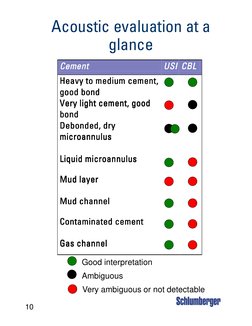 Cement Evaluation with CBL-VDL and USIT | PDF | Ultrasound | Materials