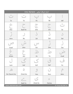 Urdu Alphabet Tracing Worksheets | PDF