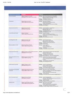 Think 1 Student's Book Overview | PDF