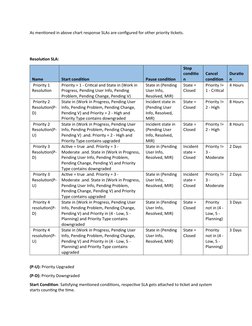 ServiceNow SLA Configuration Guide | PDF | Service Level Agreement ...