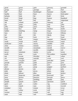 Kindergarten Spelling Bee Word List | PDF