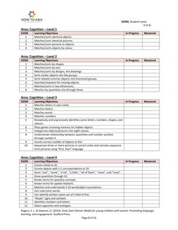 ESDM Assessment Checklist for Autism | PDF