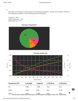 Flue Gas Properties Overview | PDF