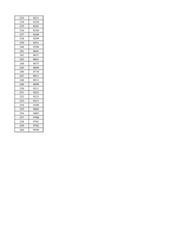 MCC Codes Quick Reference Guide | PDF