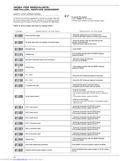 Hoval Ultragas Error Codes Guide | PDF | Water Heating | Thermostat
