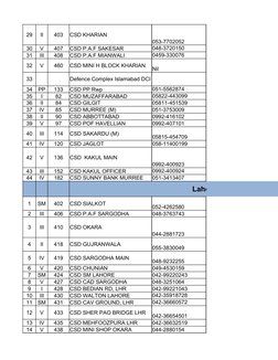 CSD Contact Numbers by Region | PDF