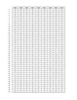 POB Paper 1 Answers 2020 | PDF