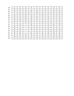 POB Paper 1 Answers 2020 | PDF