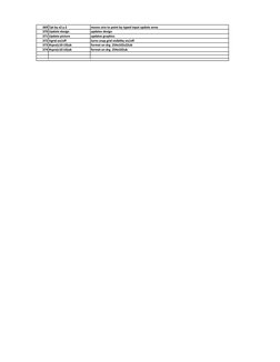 E3D Command List and Functions Guide | PDF | Geometry | Human–Computer ...