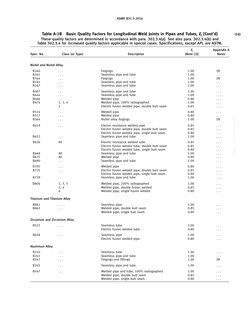 ASME B31.3 Weld Quality Factors | PDF | Pipe (Fluid Conveyance ...