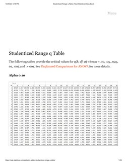 Studentized Range q Table Overview | PDF | Microsoft Excel | Statistics