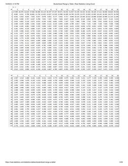 Studentized Range q Table Overview | PDF | Microsoft Excel | Statistics