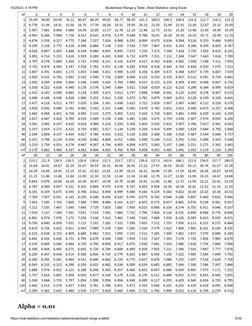 Studentized Range q Table Overview | PDF | Microsoft Excel | Statistics