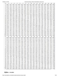 Studentized Range q Table Overview | PDF | Microsoft Excel | Statistics