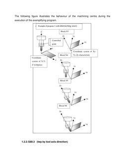 FANUC 5-Axis Programming Codes Guide | PDF | Cartesian Coordinate ...