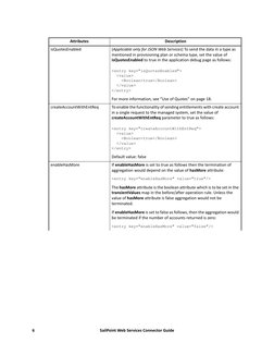 SailPoint Web Services Connector Guide | PDF | World Wide Web ...